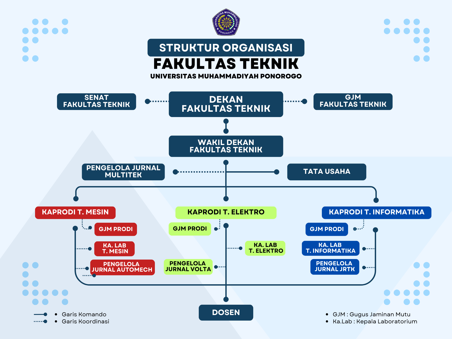 STRUKTUR ORGANISASI FAKULTAS TEKNIK UMPO – Fakultas Teknik
